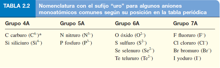 THS-Quimica: Nomenclatura uro | UTN-FRRQ